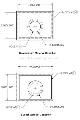 Going's on of Otto's Pastimes: GD&T: Maximum and Least Material ...