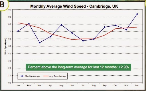 Keeping the Current Flowing: The Future of British Energy