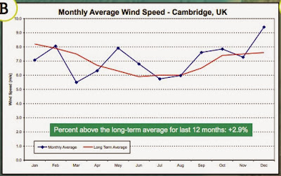 Keeping the Current Flowing: The Future of British Energy