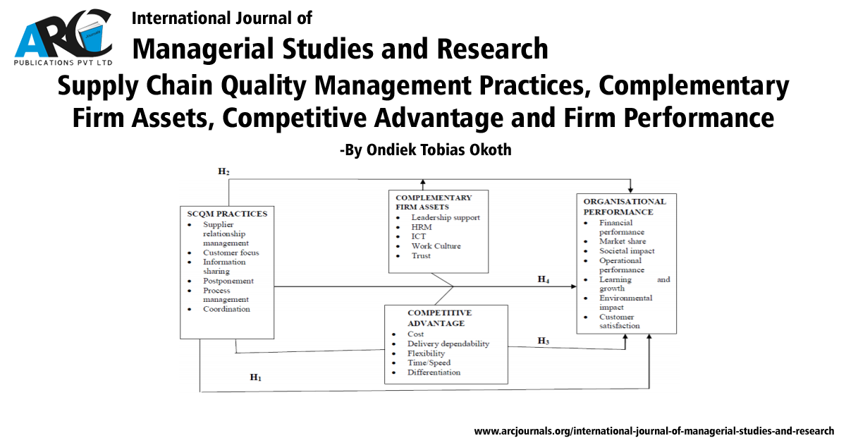 Supply Chain Quality Management Practices, Complementary Firm Assets ...
