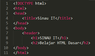Mengenal HTML dan Belajar Dasar-Dasar HTML untuk Membangun Website ...