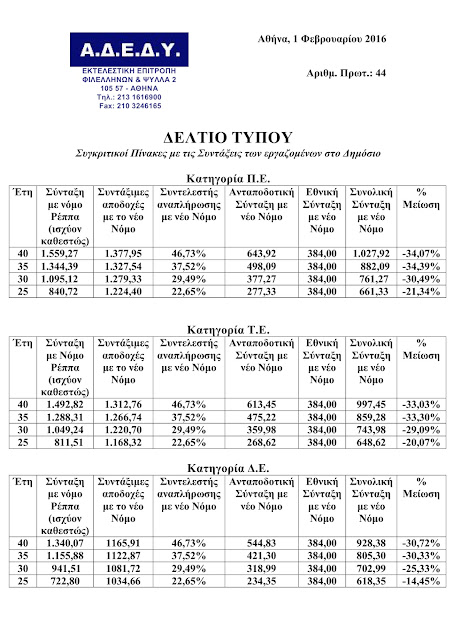 Σ.Ε.ΔΗ.ΜΕ.: ΔΕΛΤΙΟ ΤΥΠΟΥ & ΣΥΓΚΡΙΤΙΚΟΙ ΠΙΝΑΚΕΣ ΤΗΣ Α.Δ.Ε.Δ.Υ. ΜΕ ΤΙΣ ...