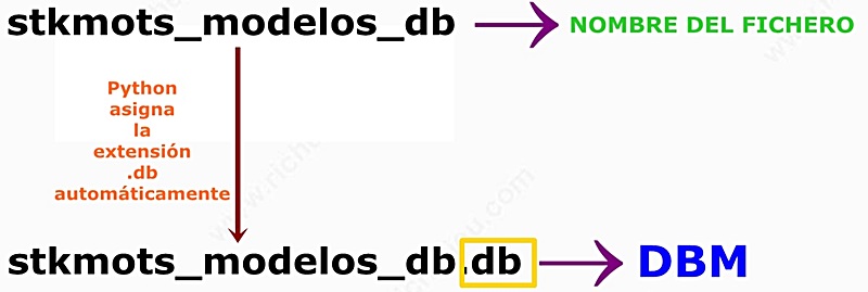 APRENDER A PROGRAMAR CON PYTHON: mayo 2019