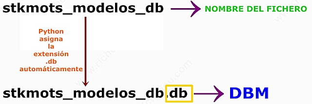 APRENDER A PROGRAMAR CON PYTHON: mayo 2019