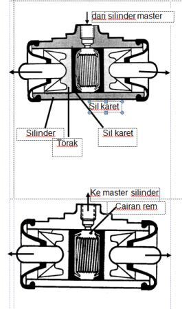 Cara Kerja Silinder Roda (Wheel Cylinder) dan Nama Bagian-Bagiannya ...