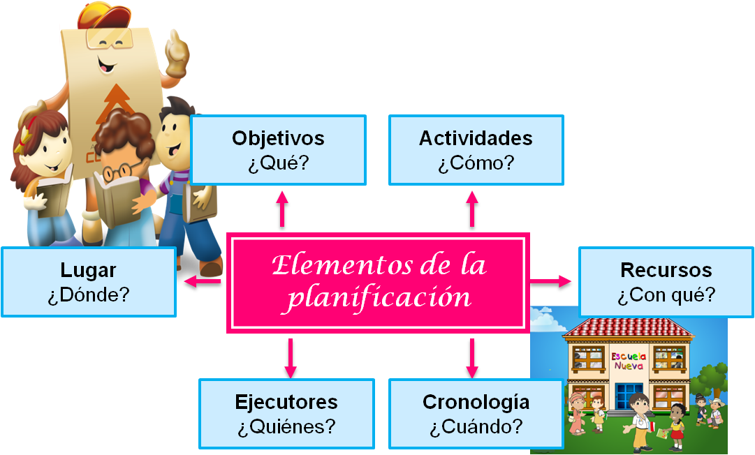 PLANIFICACIÓN Y EVALUACIÓN DE LOS APRENDIZAJES: CONCEPTOS DE PLANIFICACIÓN