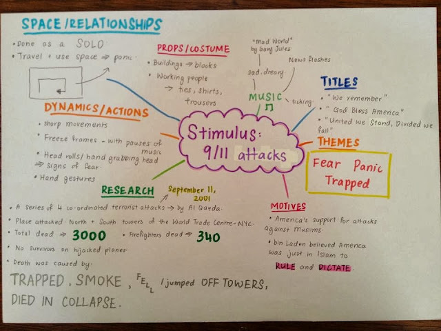 GCSE Dance Choreography: Brainstorm on Stimulus