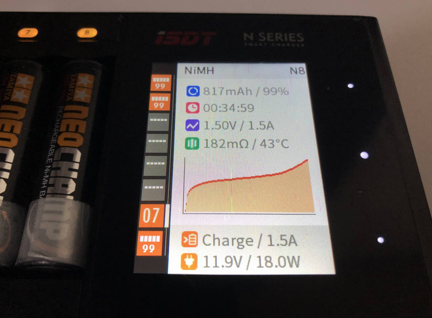ISDT N8 レビュー-まめ模型