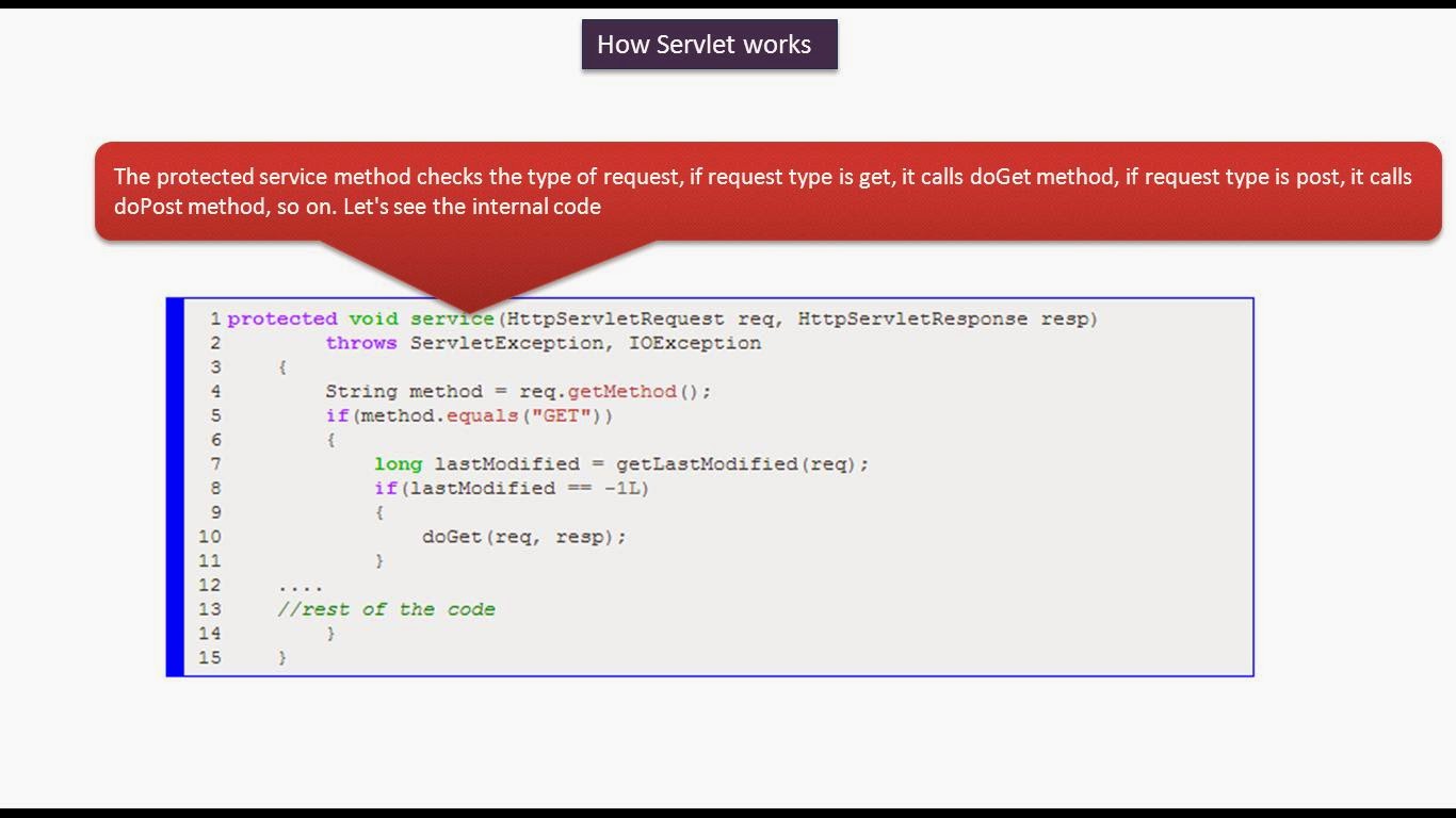 JAVA EE: Servlets : How Servlets Works - Flow chart