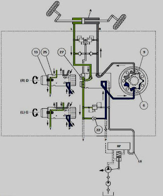 Reparaciones Agrícolas: Desmontaje y montaje de la unidad de dirección ...