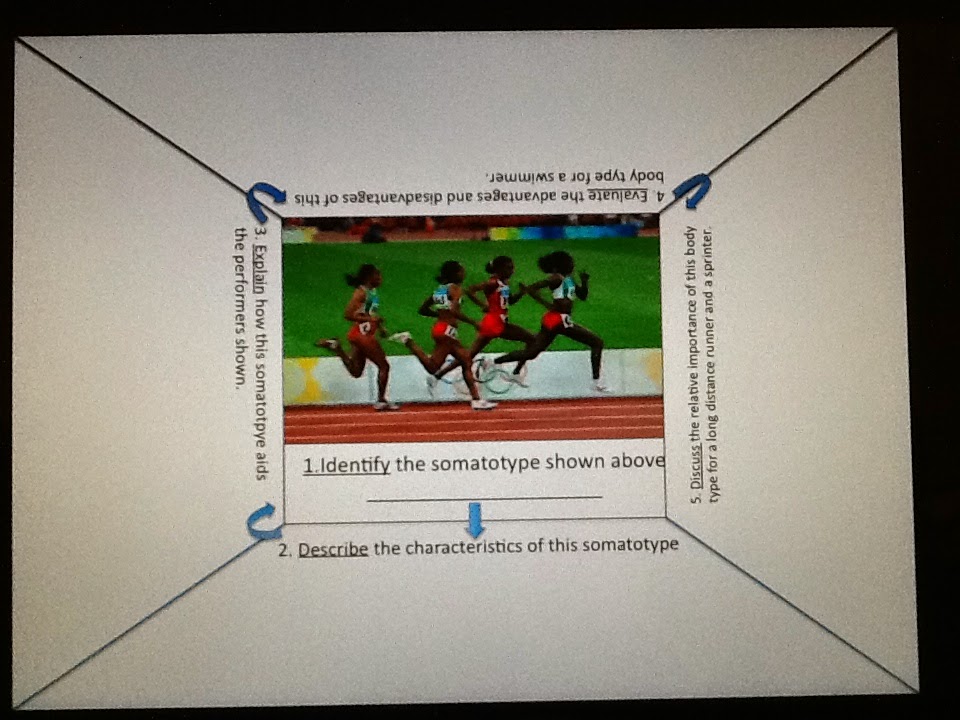 GCSE P.E Revision Activities – @TomBrush1982 – PE4Learning