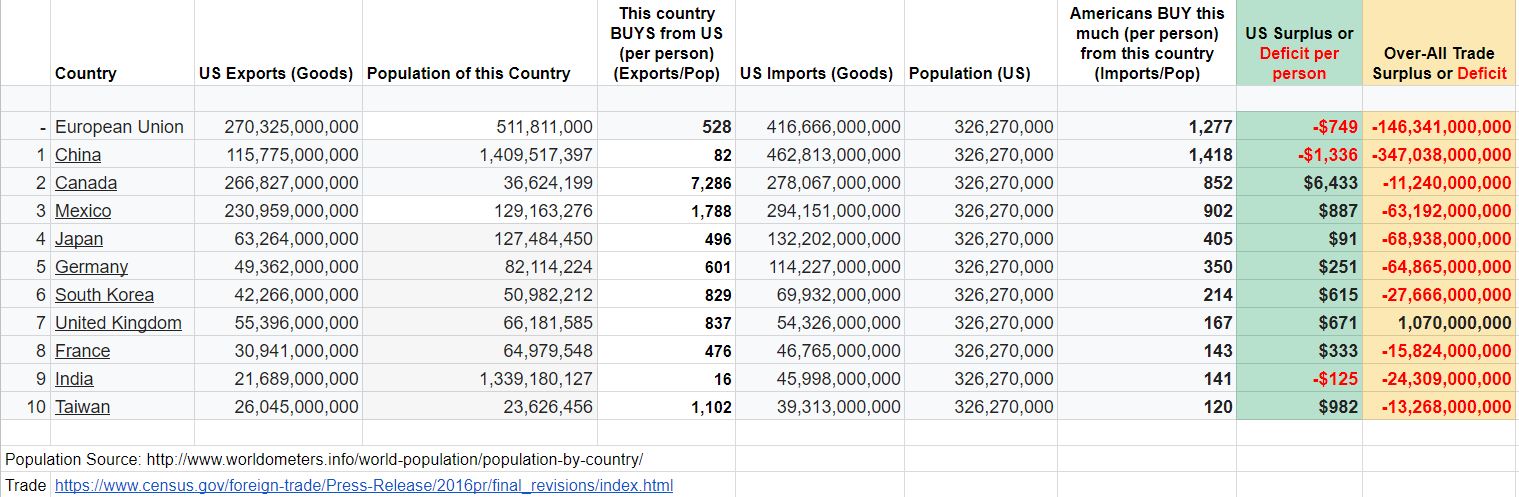 Hayward "Blah, Blah, Blah" Blog---Just a (Retired now) High School ...