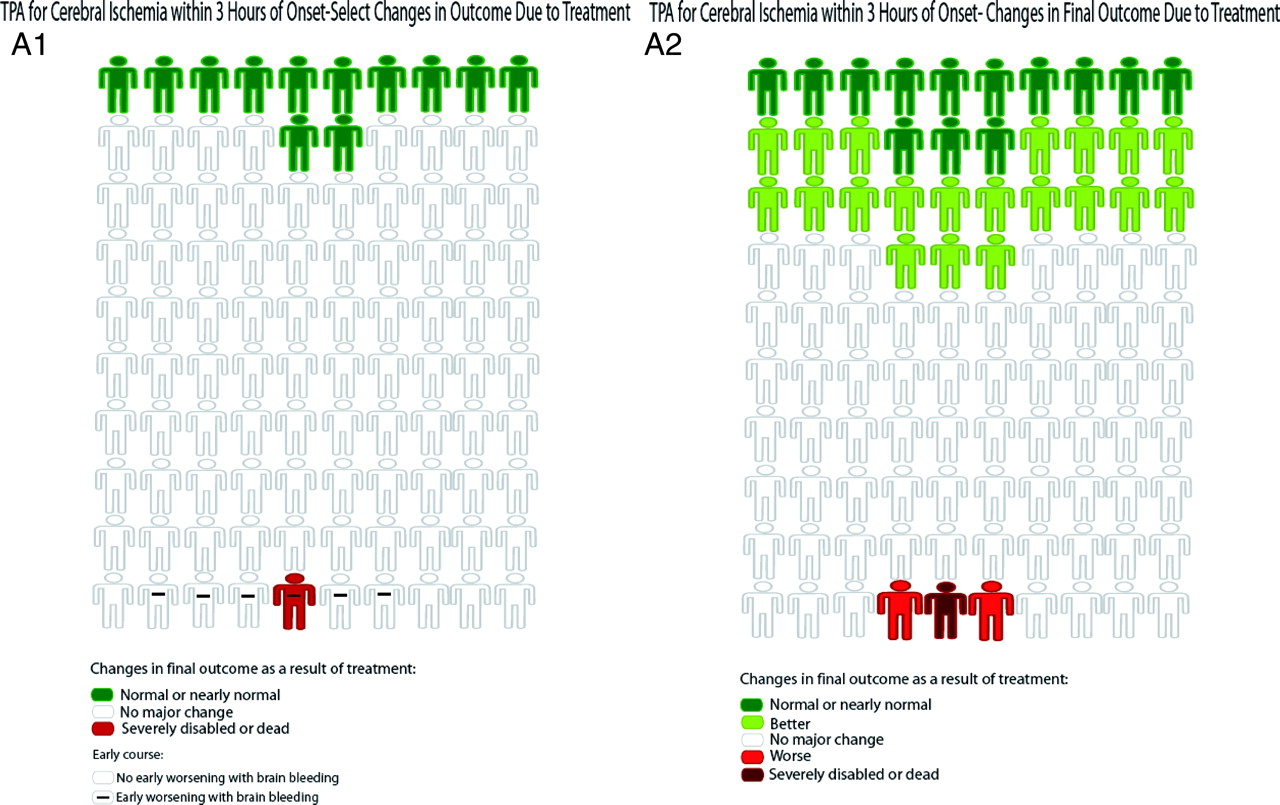 急診夜未眠: Use of tPA for the Management of Acute Ischemic Stroke in ED