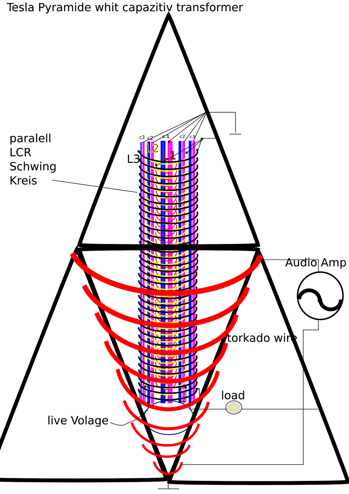 Teslapyramide: Capacitiv Transformer whit torkado