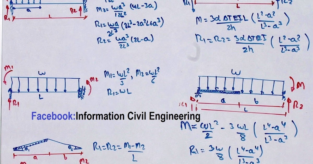 Important Formulas for Structural Analysis - Engineering Society