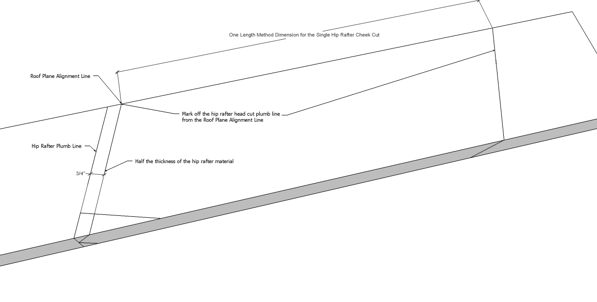 Angle Hip Roof Sheathing Layout