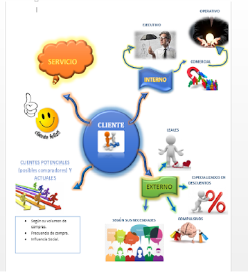 ATENCIÓN AL CLIENTE: diciembre 2015