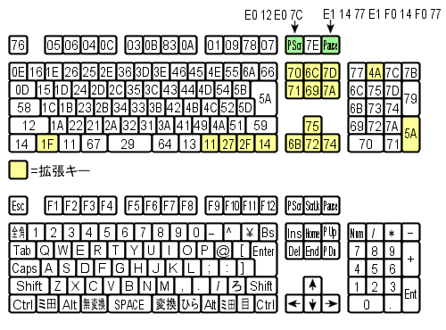 SHARP X1 に PS/2 キーボードを繋いで使う