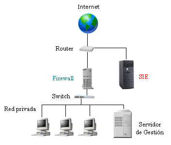 mantenimiento al equipo de computo: ARQUITECTURA DE RED