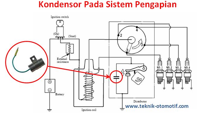 Fungsi dan Cara Kerja Kondensor Pada Sistem Pengapian - Teknik Otomotif