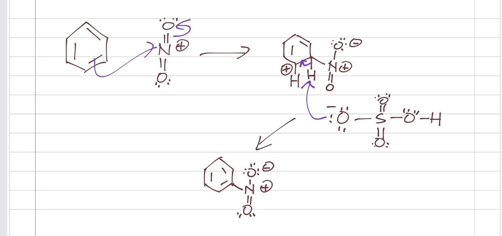 EAS: Nitration
