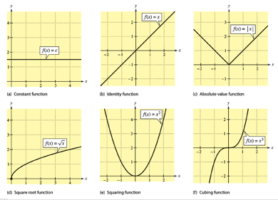 Pre-Calculus A 3rd Hour, Fall 2012: September 2012