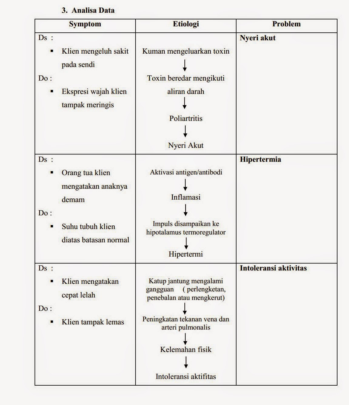 Diagnosa Keperawatan Kejang - Perumperindo.co.id