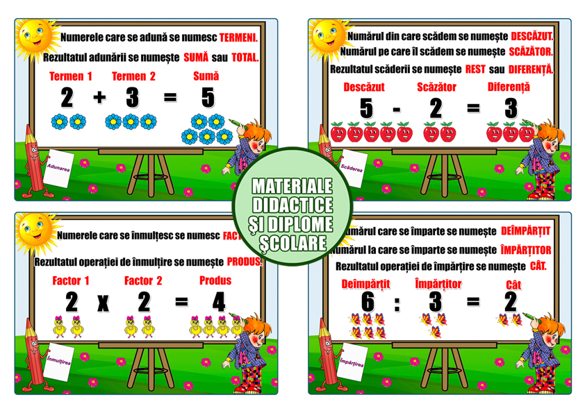 verde personalizat: Planse matematica - Terminologie