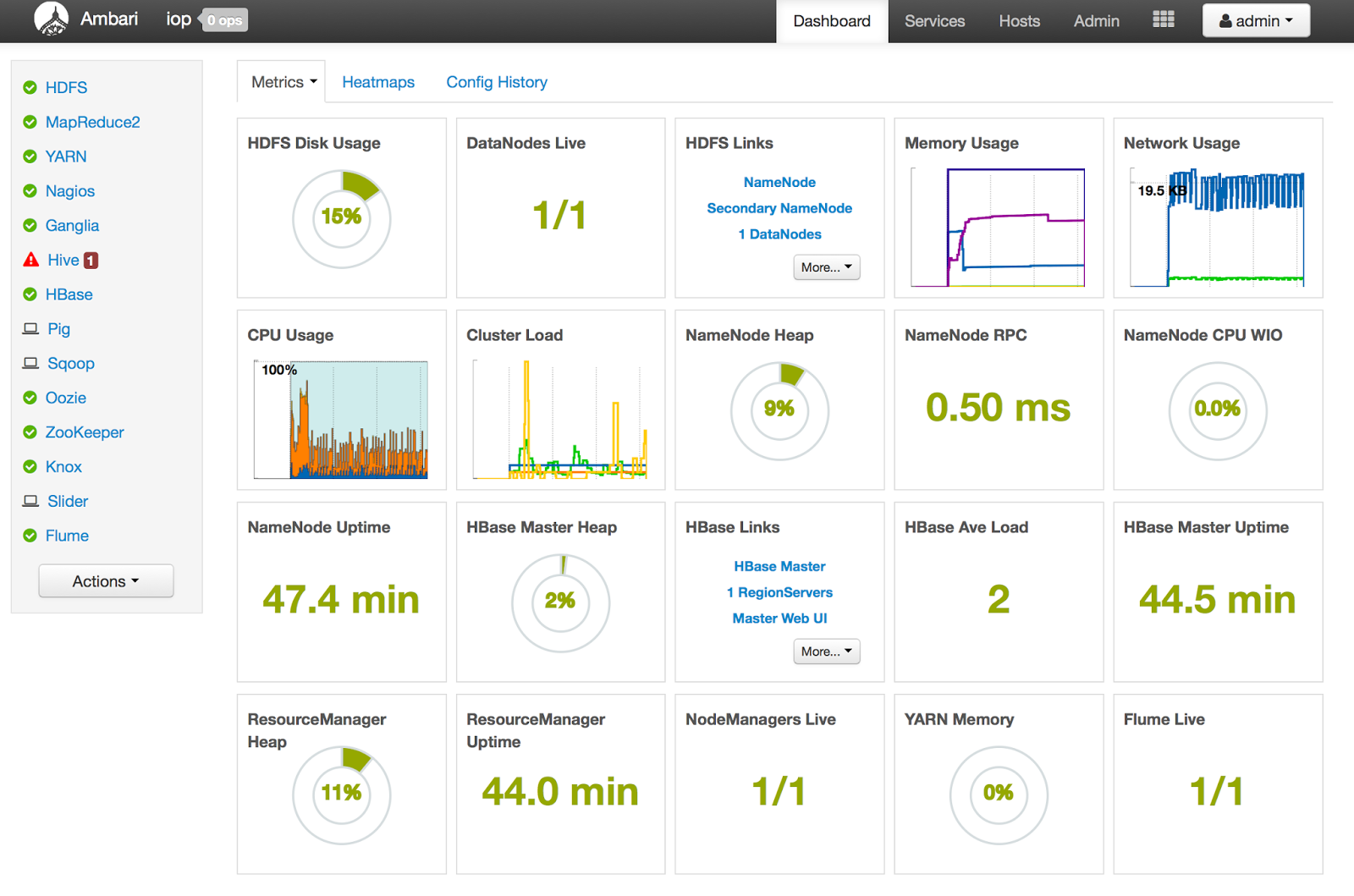 Hadoop Cluster Hadoop Cluster With Ambari