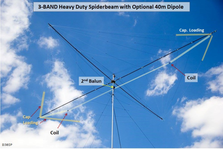 F5IRO Freddy: SPIDERBEAM: kit 40m