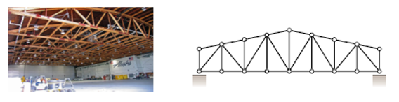 Types Of Truss: - Civil Daily