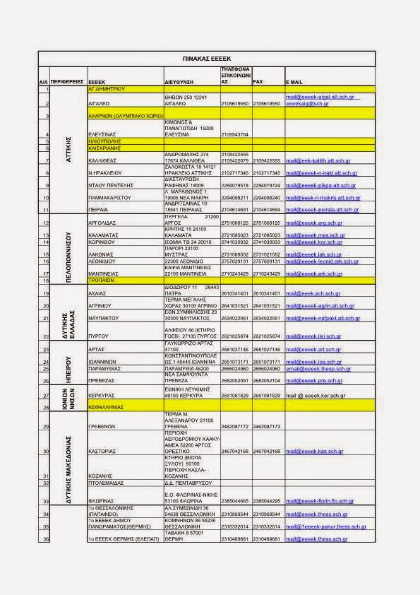 STELLA: ΠΙΝΑΚΑΣ ΜΕ Δ/ΝΣΕΙΣ/ΤΗΛ/FAX/E MAIL ΤΩΝ ΕΡΓΑΣΤΗΡΙΩΝ ΕΙΔΙΚΗΣ ...