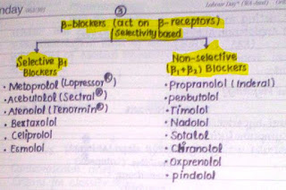 Beta Blockers | Introduction | Mechanism | Classification | Side ...
