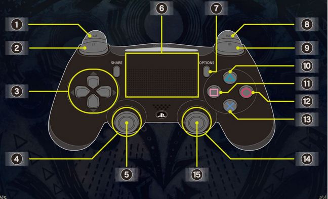Monster Hunter World PS Control, Getting Started Guide
