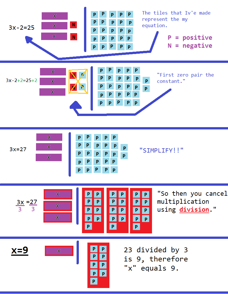 816 Math Blog (2012): March 2013