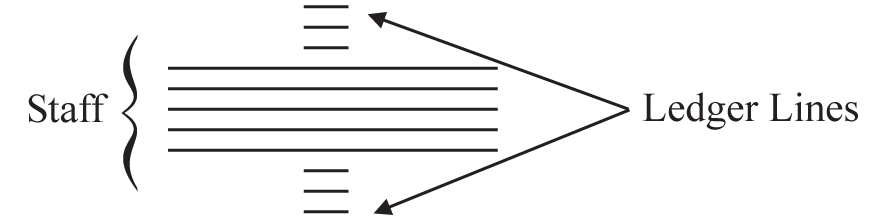 Click on: BASIC MUSICAL CONCEPTS