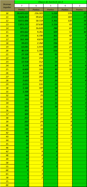 CALCULOS (PROBABILIDADES) PARA A TIMEMANIA - Só Lotomania - Resultados ...