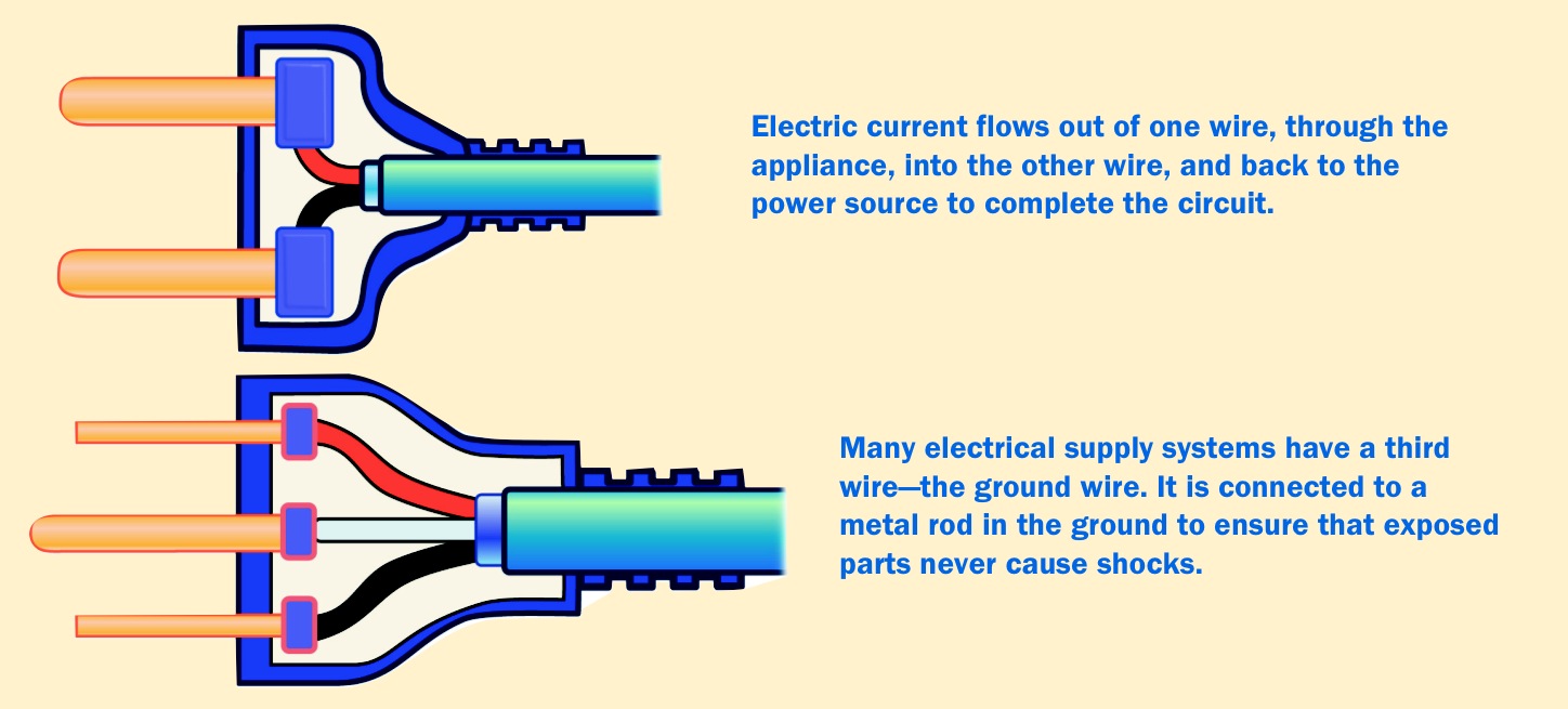 In Class with Dr. Prince: Electricity and Circuits