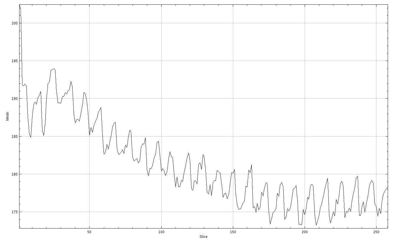 阿簡生物筆記: 用imagej加手機前鏡頭偵測脈搏