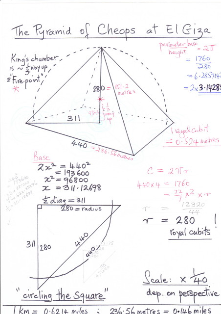 biomathcraft: Angles for Giza Pyramid