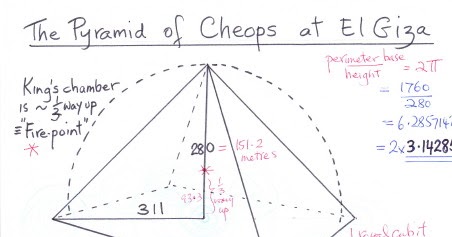 biomathcraft: Angles for Giza Pyramid