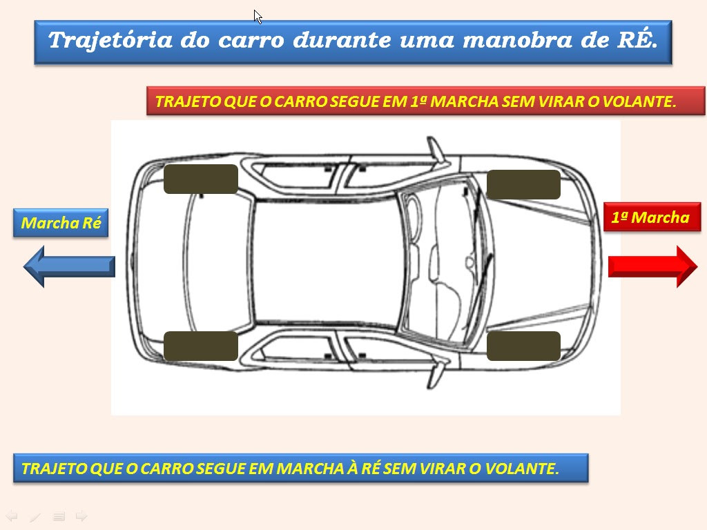 Entendendo a "manobra" do carro. | Eu estou dirigindo.