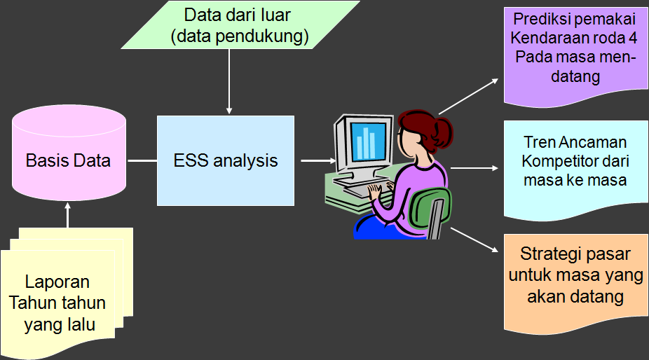 Artikel Scope Sistem Informasi Enterprise Business