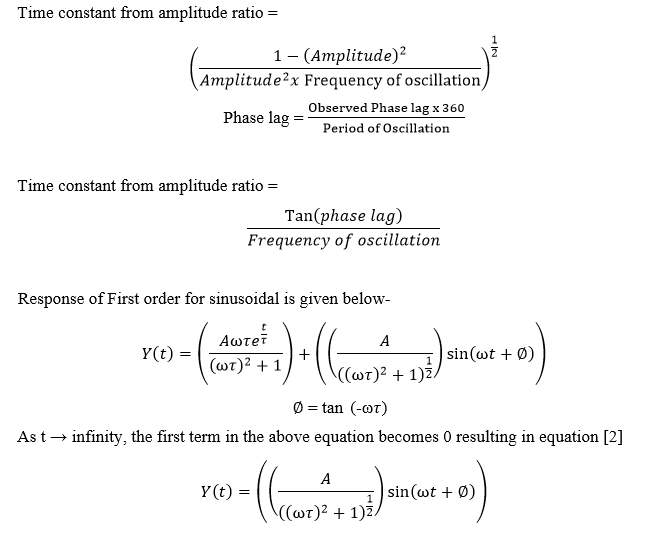 Response of First Order System – (Sinusoidal response)