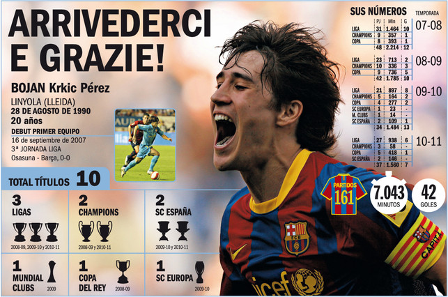 Spanish Football | Soccer | Sports Blog