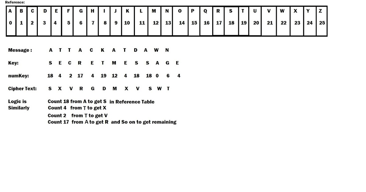 All C Programs: Program 219: Vigenere Cipher using C All C Programs: Program 219: Vigenere Cipher using C