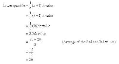 Quartiles, Deciles and Percentiles