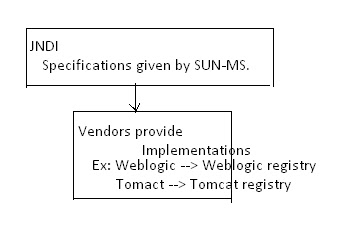 r3s Java is simple: JNDI