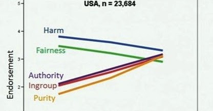 Maximizing Progress: Moral Matrix ~ Libs vs Cons Outlook Differences...