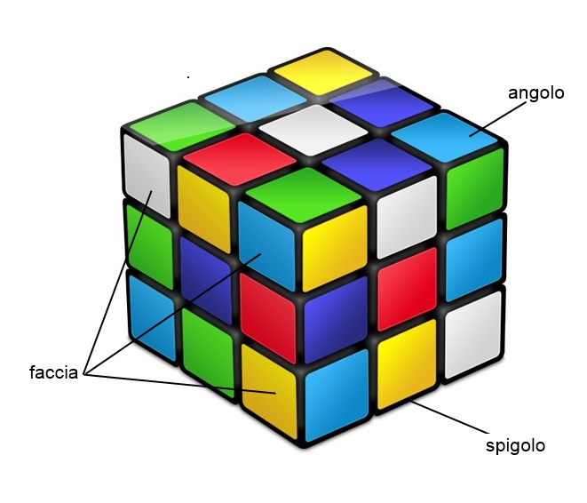TECNOLOGIA: Il cubo di RUBIK